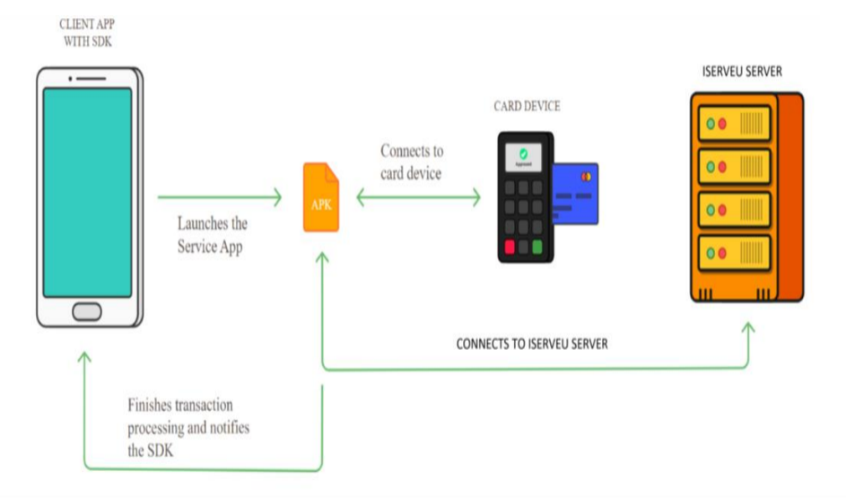 mATM AndroidSDK Integration(With Encryption)V 2.7 | API Developer Portal
